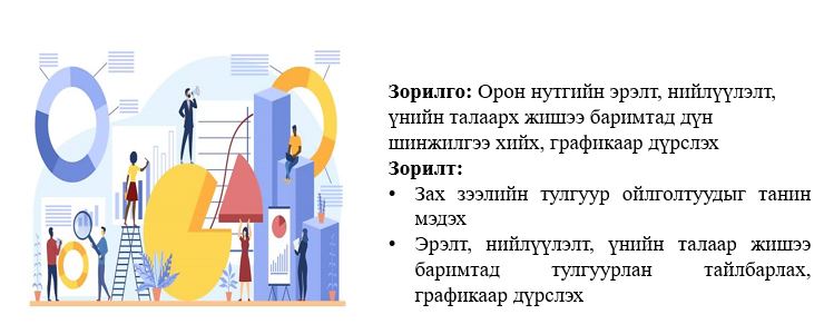 Мэдлээ Цахим контент